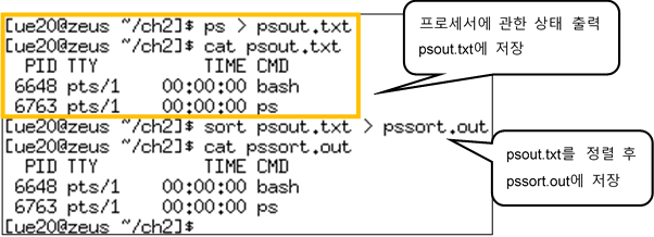 SHELL Programming - KAIST OS Lab