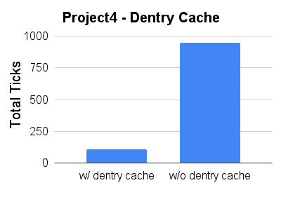 Project 4 Logistics - KAIST OS Lab